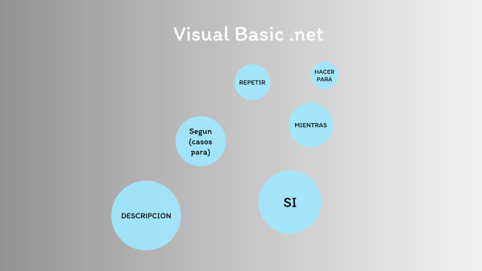 Bucles visual basic by Dylan Quezada on Prezi