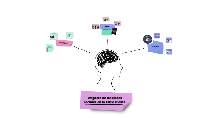 Impacto de las Redes Sociales en la salud mental by Raquel Garde ...
