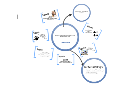 Hispanic Assimilation in the United States by Sarah Schott on Prezi