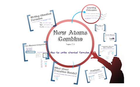 Writing Chemical Formulae by Rebecca Leitch