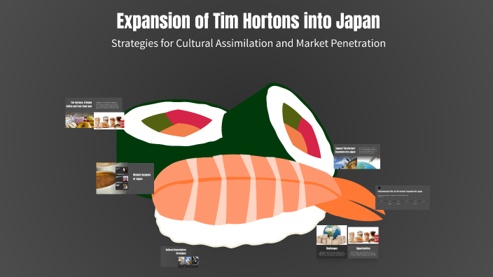 Expansion of Tim Hortons into Japan by Oreoluwa Oladipo on Prezi