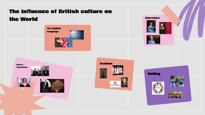 The Influence of British Culture on the World by Lena Kuhn on Prezi
