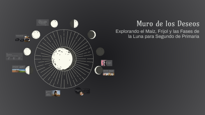 Muro de los Deseos by RENE 2552 on Prezi