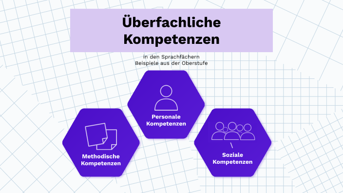 Überfachliche Kompetenzen - Förderung im Sprachbereich by Ramona La Colla on Prezi