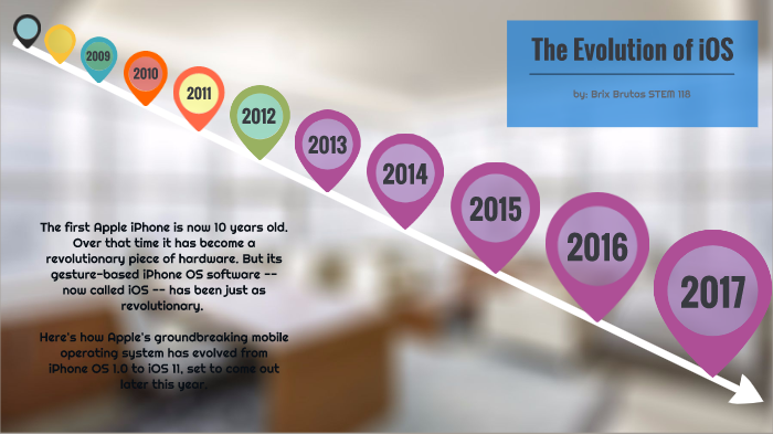 The Evolution of Apple iOS by Brix Brutas on Prezi