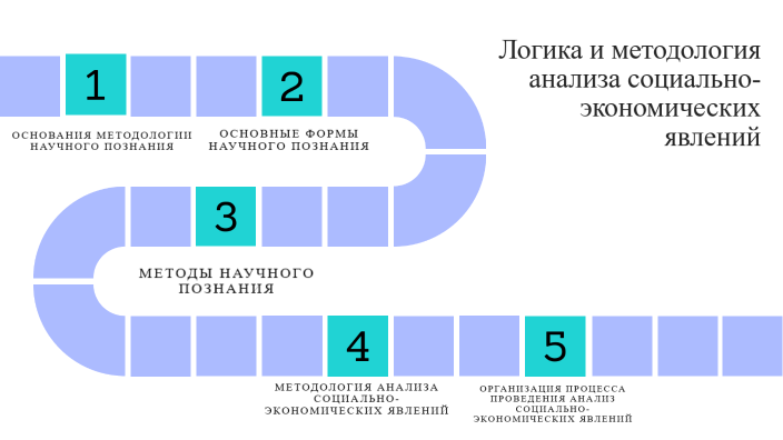 Логика by Александра Бородина on Prezi