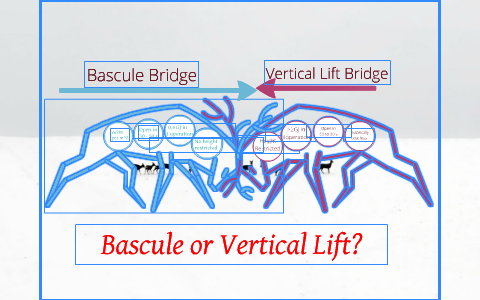 Comparison between Bascule and Vertical Lift Bridges by Ngoc Nguyen ...