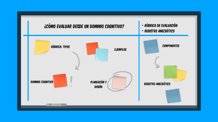 ¿Cómo evaluar desde un dominio cognitivo? by Jossue Mauricio on Prezi