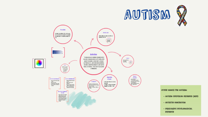 Autism Spectrum Disorder by Josephine Howlett on Prezi