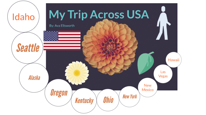 My Trip Across USA by Ava Ellsworth on Prezi