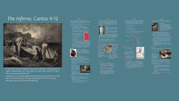 The Inferno, cantos 9-12 by Marc Nicholas on Prezi