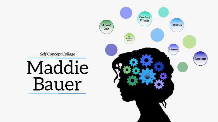 Self Concept Collage Presentation by Maddie Bauer on Prezi