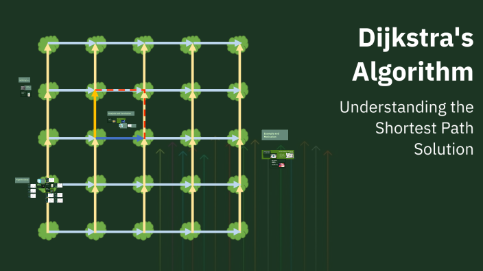 Dijkstra's Algorithm by hello world on Prezi