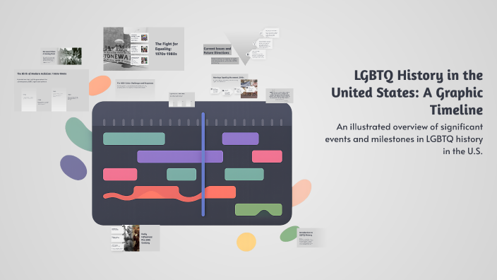 LGBTQ History in the United States: A Graphic Timeline by Micah ...