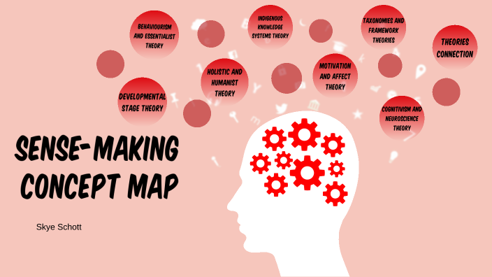 Sense-making concept map by Skye Schott on Prezi