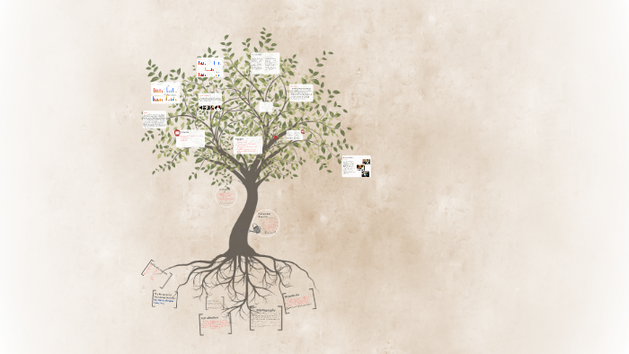 Evolution of Friendship by Amy Abramov on Prezi