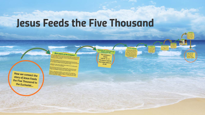 Jesus Feeds Five Thousand by Isla McRae on Prezi
