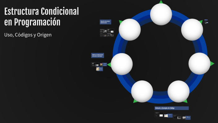 Estructura Condicional en Programación by Tomas Guerrero on Prezi