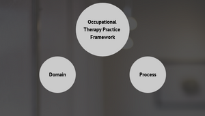 OTPF Map by Karaline Hallett on Prezi Design