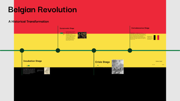 Belgian Revolution by Matéo Walhin on Prezi
