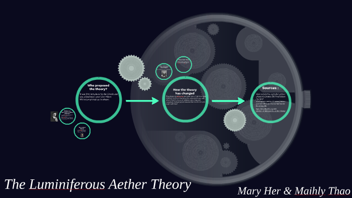 The Lumniferous Aether Theory by Mary Her on Prezi