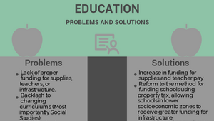 Education Problems Solutions by James Nicholson on Prezi Design