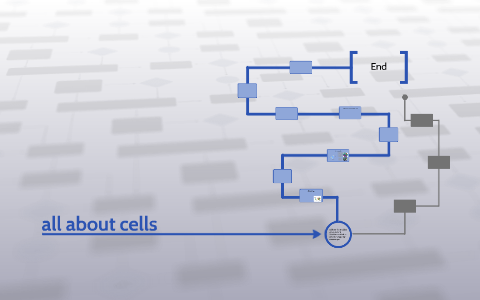 all about cells by Mella Ruth on Prezi