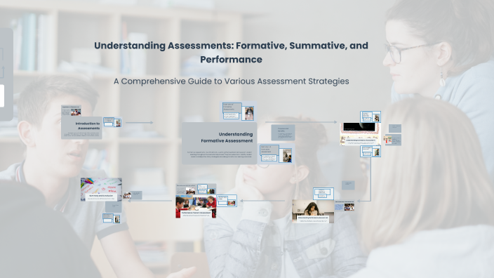 Understanding Assessment Types: Formative, Summative, and Performance ...