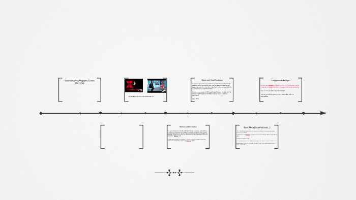 Deconstructing Magazine Covers 1/11/2016 by jack wright on Prezi