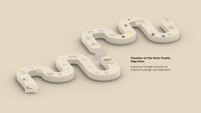Timeline of the Mota Family Migration by Lissandro MJ on Prezi