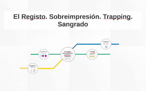 El Registo. Sobreimpresión. Trapping. Sangrado by Samuel Otero Padín on ...