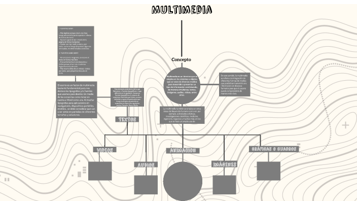 Mapa conceptual multimedia. by Issa Pertuz on Prezi