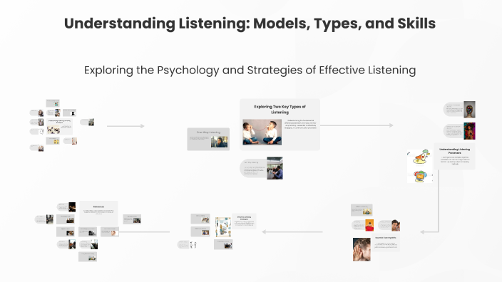 Understanding Listening: Models, Types, and Skills by Ezequiel Morfa on ...