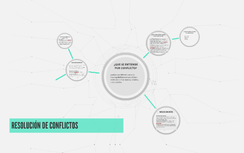 RESOLUCION DE CONFLICTOS by nicole rondon