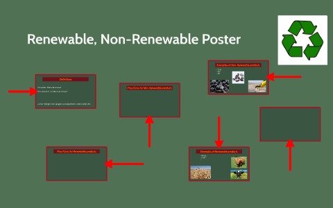 Renewable, non-renewable poster by Dakota Reeves on Prezi