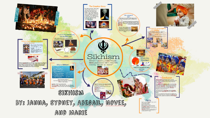 Sikhism by Sydney Sperrer on Prezi