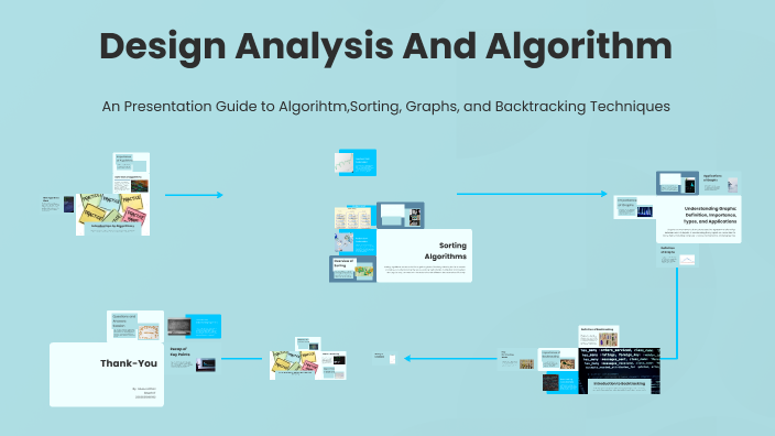 Understanding Algorithms and Their Applications by Mukund Patil on Prezi