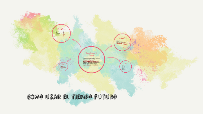 Como usar el tiempo futuro by Shannon McGuffey on Prezi