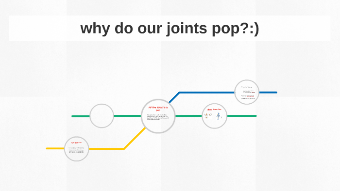 why do our joints pop? by jayden massey on Prezi