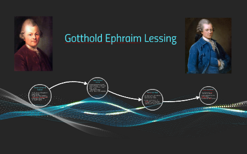 Gotthold Ephraim Lessing by Abinash Schule on Prezi