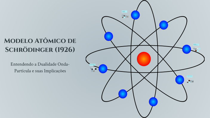 Modelo Atômico de Schrödinger (1926) by Pablo Alves on Prezi