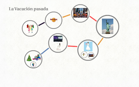 Las Vacaciones pasadas by Taylor Podielsky on Prezi
