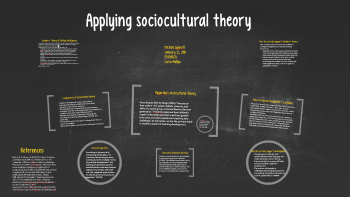 Applied Developmental theory by Michelle Synnott on Prezi
