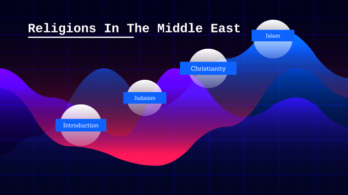 Religions In The Middle East by Audrina Loreck on Prezi