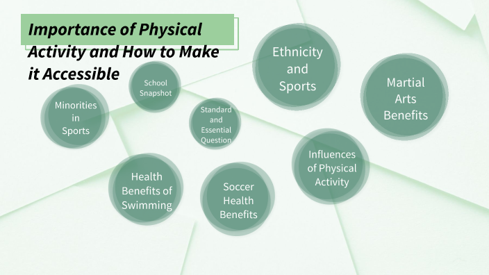 Text Set by Payton Clouse on Prezi