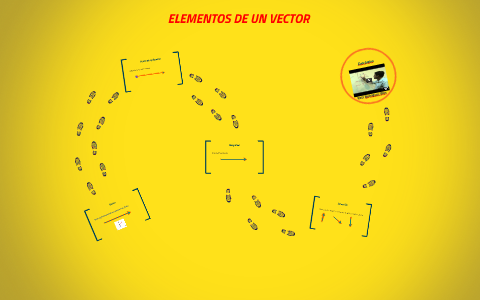 ELEMENTOS DE UN VECTOR by on Prezi
