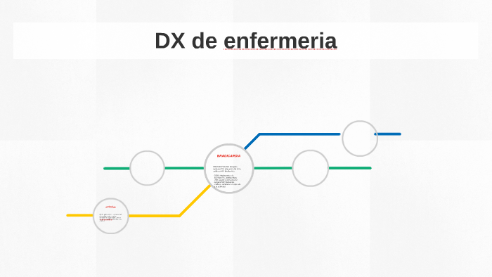 DX de enfermeria by jorge silveira on Prezi