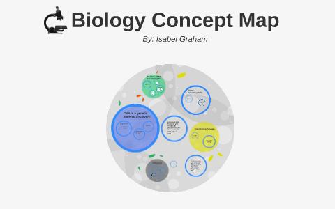 Biology Concept Map by Isabel Graham on Prezi