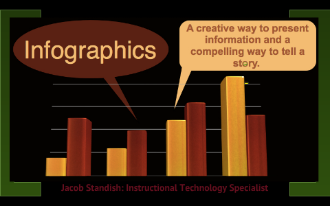 Infographics - Creative Way to Present Information by Jacob Standish on ...
