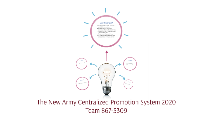 The New Army Centralized Promotion System 2020 by Wil Davis on Prezi
